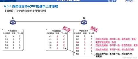 计算机网络学习心得计算机网络的体系结构的学习收获 Csdn博客