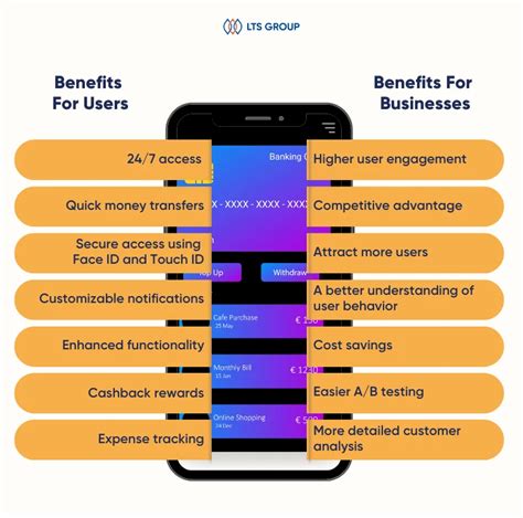 Mobile Banking App Development Comprehensive Guide