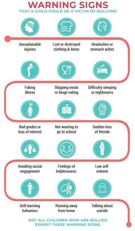 Warning Signs Of Bullying American Spcc Bullying Prevention
