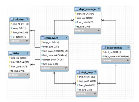 GitHub Arjune Krishna HR Analytics HR Analytics