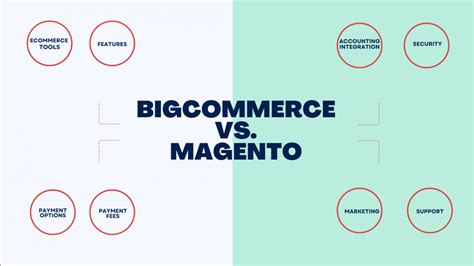 Bigcommerce Vs Magento Adobe Commerce Platforms Comparison