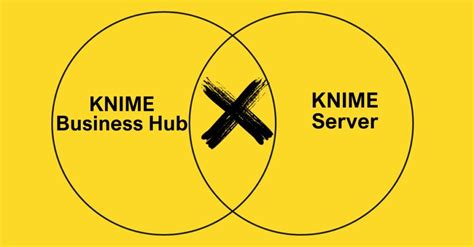 KNIME Business Hub X KNIME Server HupData