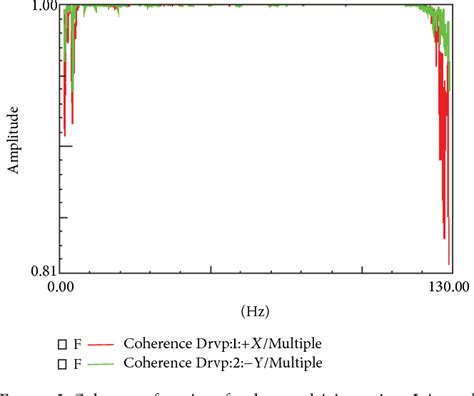 Figure 3 From Updating Finite Element Model Of A Wind Turbine Blade Section Using Experimental