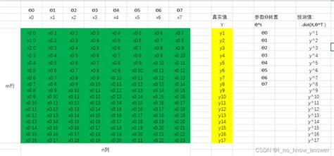【python】手写线性回归——梯度下降法的包 Csdn博客