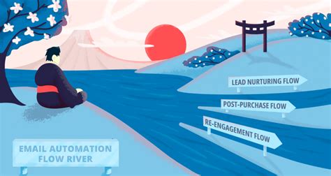 Email Automation Workflows Best Practices And Examples