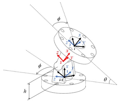 Surgical Robot Component Joint Runsom Precision