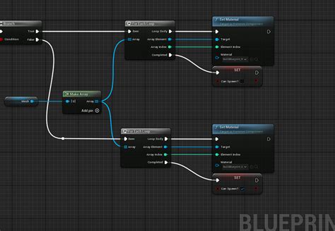 Anzahl Vom Element Index Allgemeines Unrealenginede