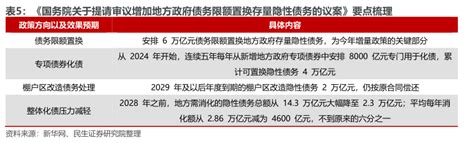 《国务院关于提请审议增加地方政府债务限额置换存量隐性债务的议案》要点梳理 2024年12月 行业研究数据 小牛行研