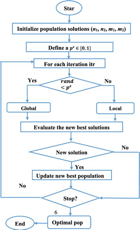 Figure 2 From Design Of Hybrid Neuro Robust Deadbeat Controller For
