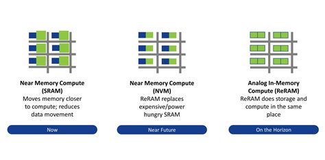 The Benefit Of Non Volatile Memory Nvm For Edge Ai
