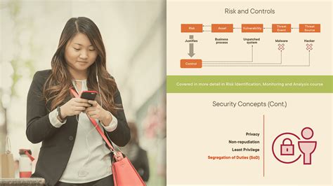Online Course Security Operations And Administration For Sscp® From