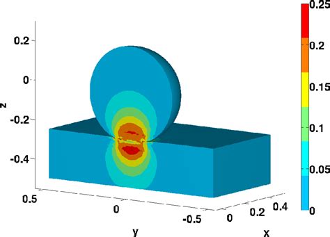 figure 2 1 from a fictitious domain method for frictionless contact