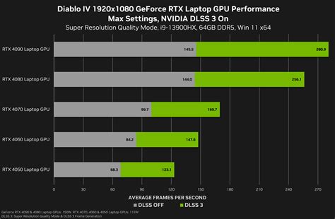 Nvidia Dlss 3 Multiplying Performance In Even More Games Geforce News