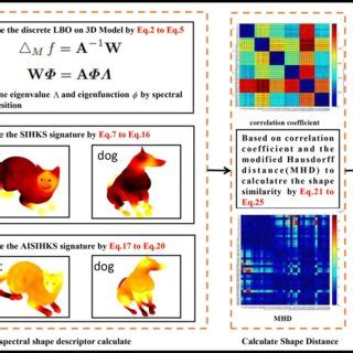 The General Framework For Shape Similarity Measurement And Shape