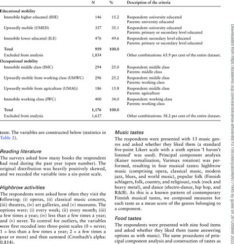 Educational Mobility And Occupational Mobility Measures Download