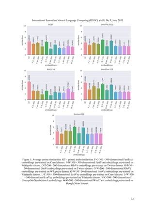THE ABILITY OF WORD EMBEDDINGS TO CAPTURE WORD SIMILARITIES PDF