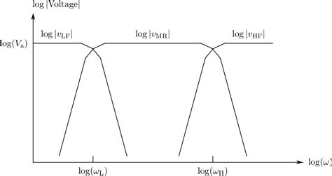 3 Filters Week 12 Problem Set 6 200 Spring 2025