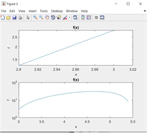 Matlab Script Please Matlab Math 210 In 2020 Homework Assignment 8 Due