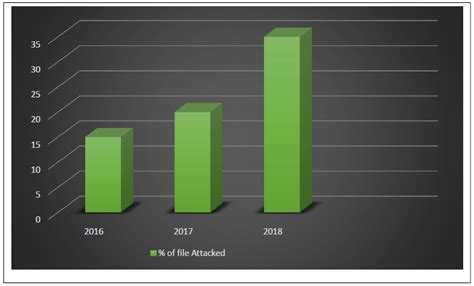 How Does Fileless Malware Make Its Way To Computer GeeksforGeeks