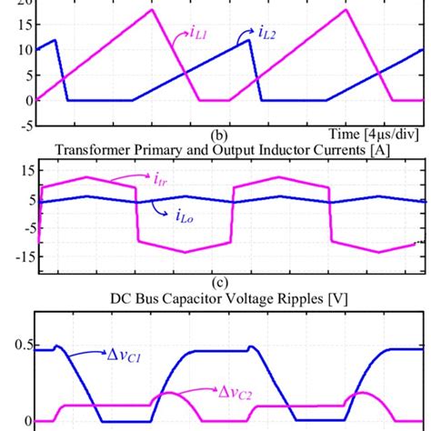 Simulation Waveforms When V1 V2 150v L1 200µh L2 100µh A Download Scientific Diagram