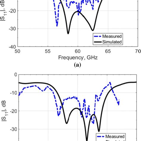 Simulated Normalized 2d Radiation Patterns Using Cst Black Solid Line