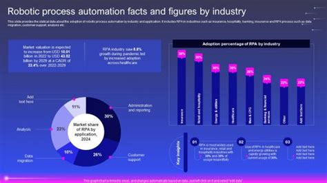 robotics and automation powerpoint presentation and slides ppt powerpoint slideteam