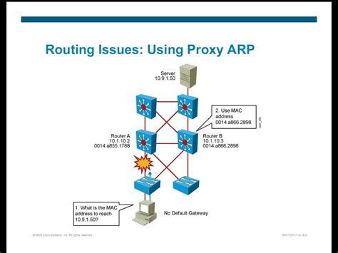 Solution Implementing Cisco Switched Networks Course Configuring Layer
