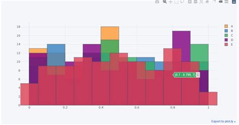 github saifullahkhan100 data science graphs