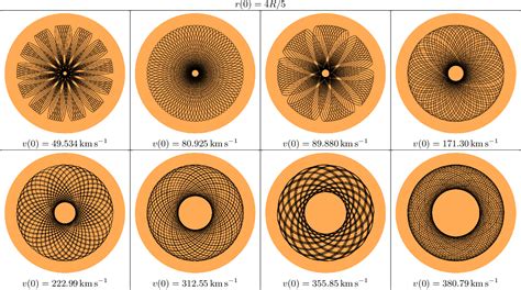 Figure 1 From Orbital Motion Of Primordial Black Holes Crossing Solar