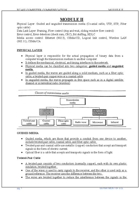 Cc Mod2 Module 2 Computer Communication Module Ii Physical Layer