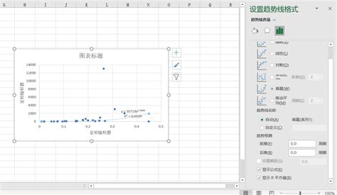 Excel如何使用公式计算、画图和拟合excel拟合 Csdn博客