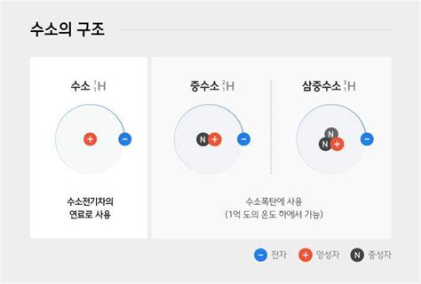 수소전기차 과연 안전할까