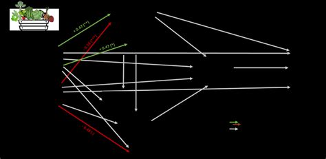 8 Piecewise Sem Of The Determinants Of Multi Crop Yield Pca1