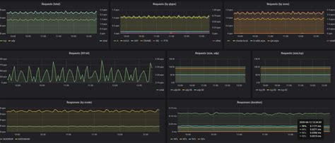 Kubernetes Node Local DNS Cache Povilas Versockas