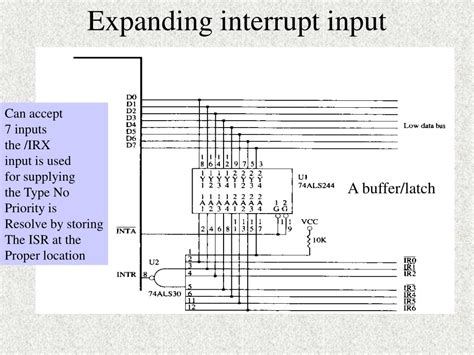 Ppt Interrupt Powerpoint Presentation Free Download Id5149027