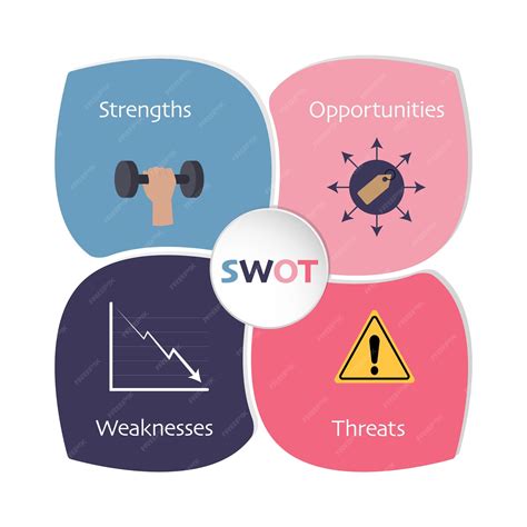 Premium Vector Swot Analysis Arrows Diagram Vector Infographic Porn
