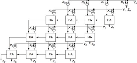figure 1 from fpga and asic implementation and comparison of
