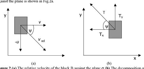 Figure 1 From The Problem Of Friction In Two Dimensional Relative Motion Semantic Scholar