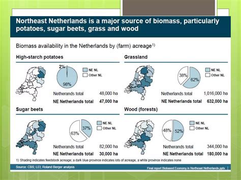 Tci 2016 The Clustering In Biobased Economy And Green Chemistry Ppt