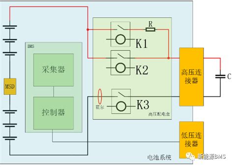 Bms涉及到的高压电路概览及高压互锁（hvil）电路浅析搜狐汽车搜狐网