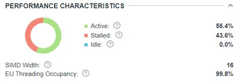 Optimize Memory Bound Applications With Gpu Roofline