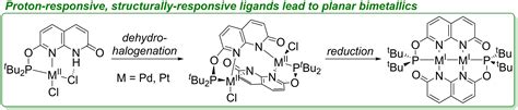 Utilising A Proton‐responsive 1 8‐naphthyridine Ligand For The
