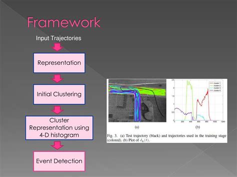 ppt anomaly detection traffic video surveillance powerpoint