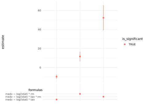 Basic Regressions With Mverse • Mverse