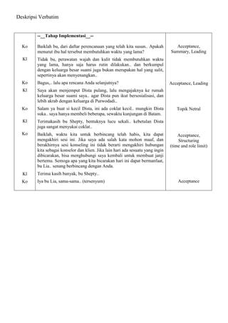 Verbatim Konseling Topik Netral Implementasi Docx