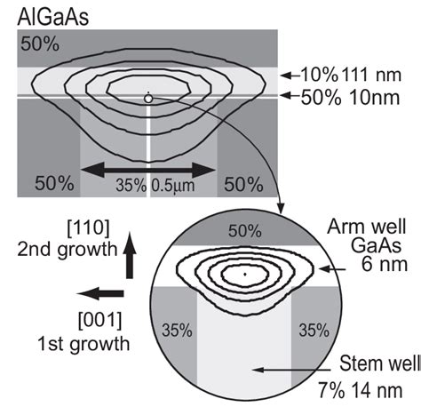 Schematic Cross Sectional View Of A Single Wire Laser Structure Download Scientific Diagram
