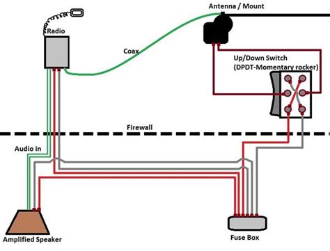 Cb Radio Wiring Diagram