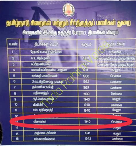 தடா ஜெ ரஹிம் 🇮🇳 On Twitter தமிழ்நாடு சிறைகள் மற்றும் சீர்திருத்த
