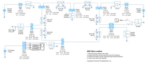 Ieee 9 Bus Loadflow Matlab And Simulink