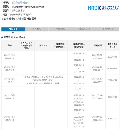 2023년 건축도장기능사 자격증 시험일정 시험문제 합격tip 정보사이트